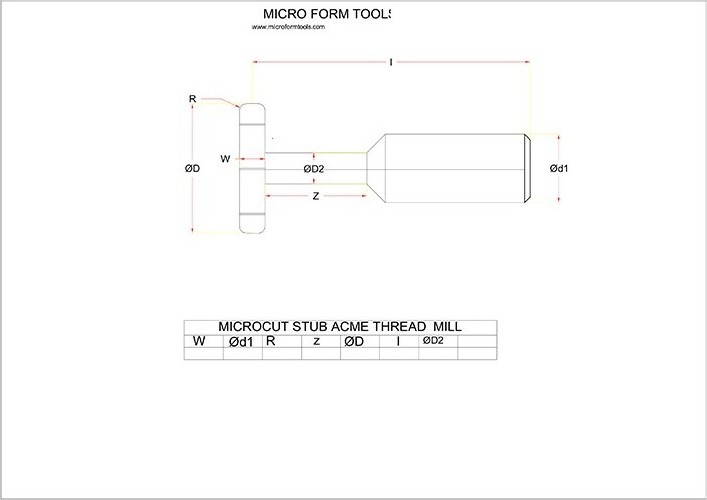 Keyway Cutter Tools, Keyway Cutters, India